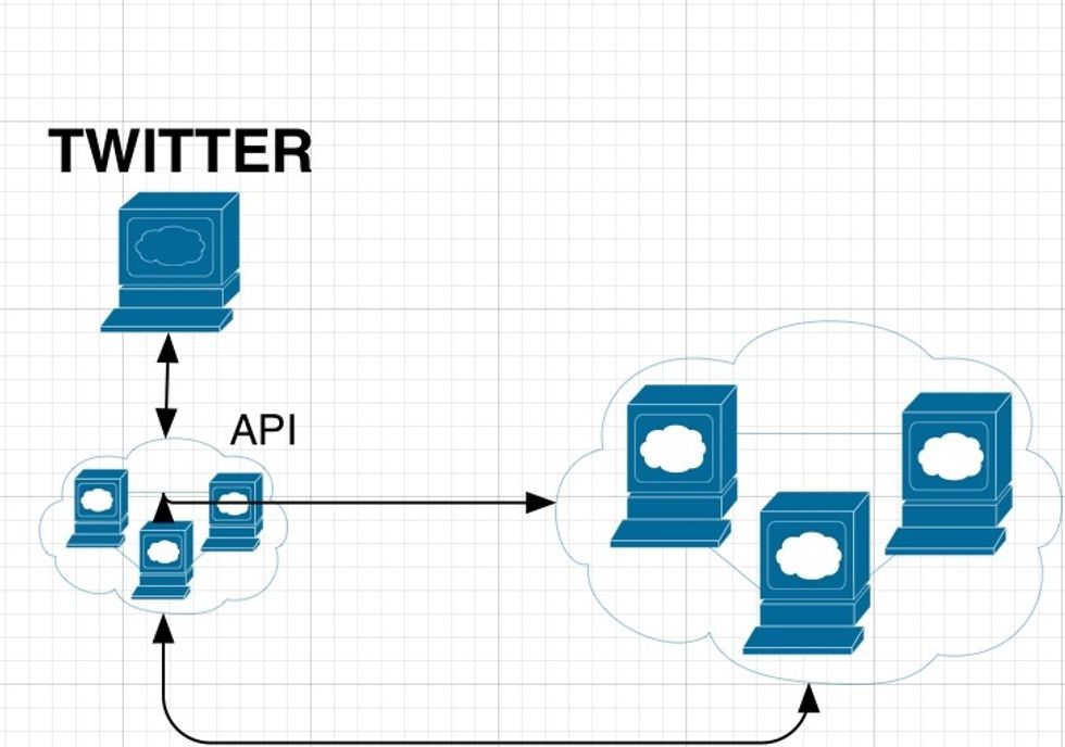 How to understand computer programming - B+C Guides
