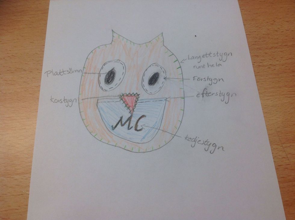 How to sy en filtis med olika stygn - B+C Guides