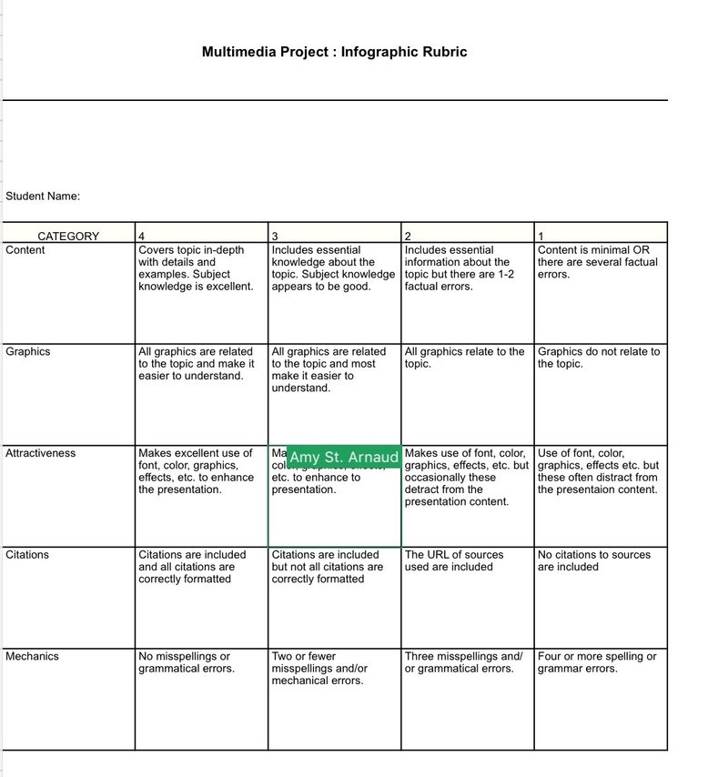 Rubric For Infographic RUBRIC TEMPLATES | Rayness Analytica I