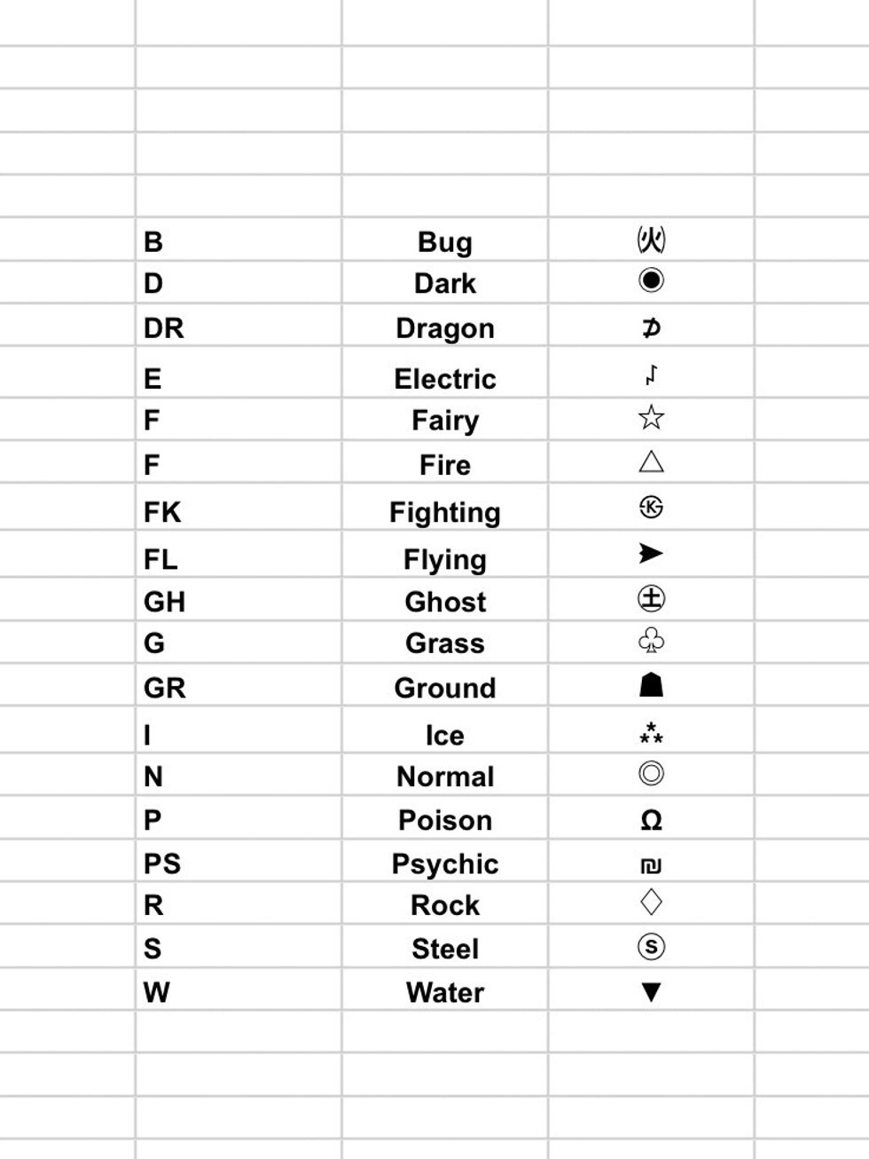 How to organize and name your pokemon - B+C Guides
