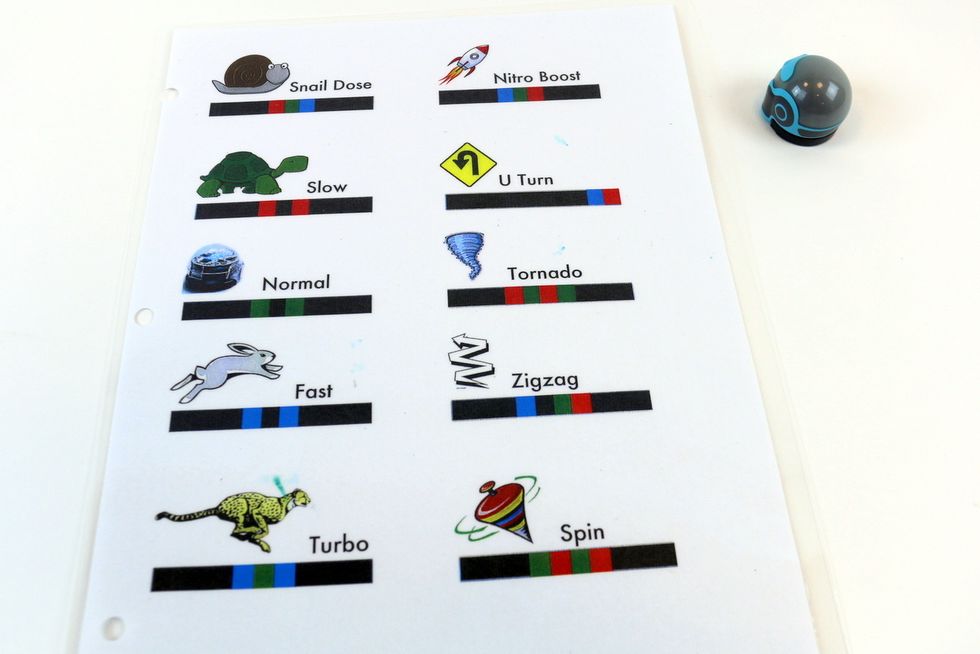 How to use the ozobots - B+C Guides