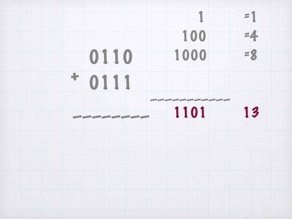 How to understand binary - B+C Guides
