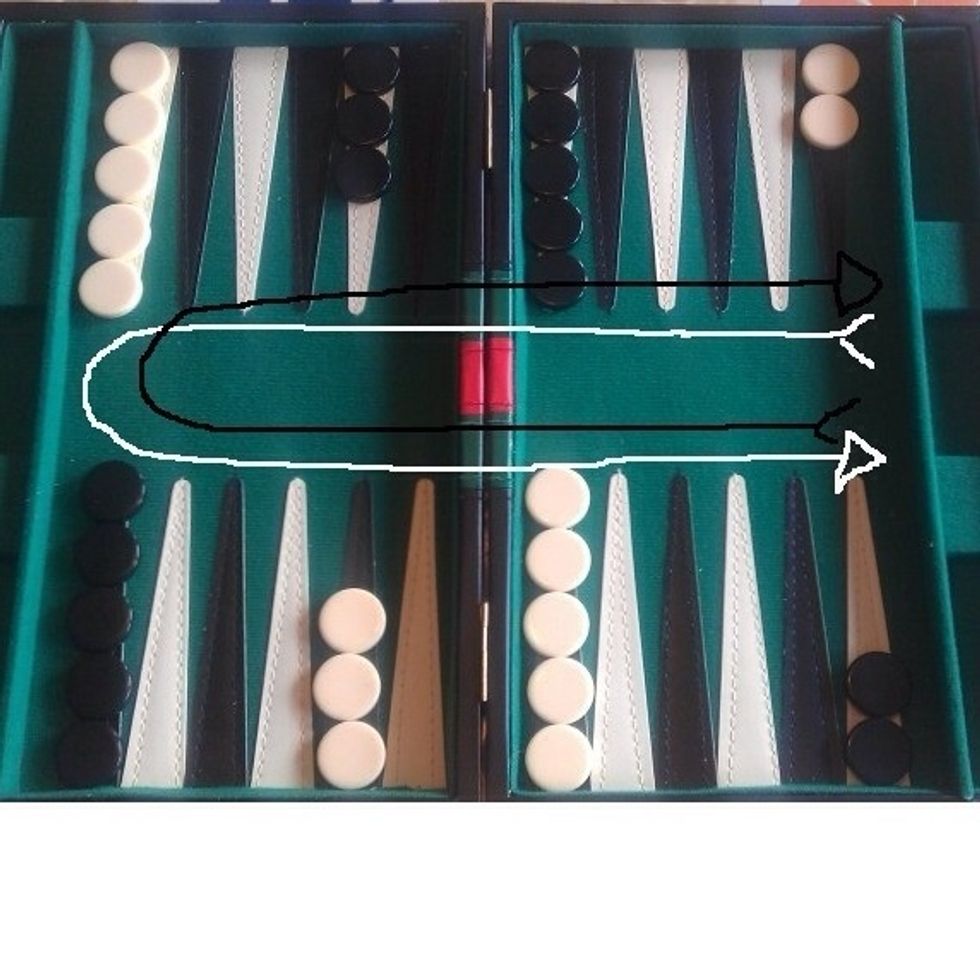 How to play backgammon - B+C Guides