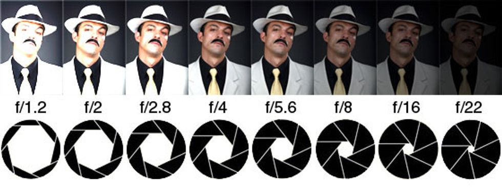 How to use apertures - B+C Guides