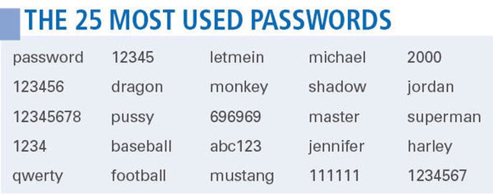 How to create a strong password - B+C Guides