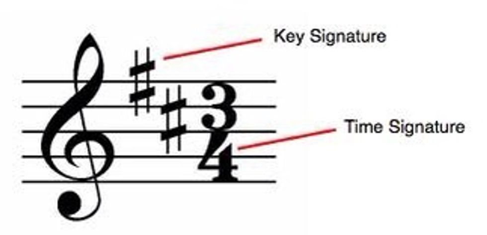 How to read sheet music - B+C Guides