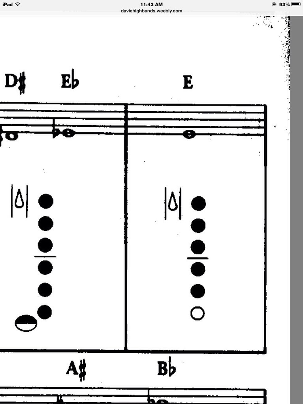 How to play saxophone chromatic scale section 1 part 1 - B+C Guides