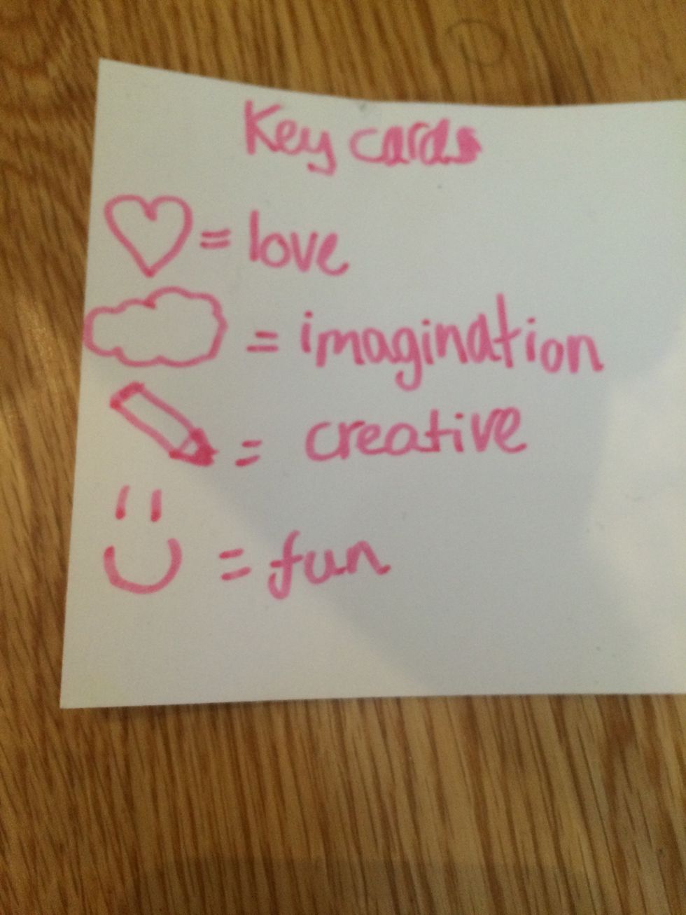 How to make 'what to do' cards - B+C Guides