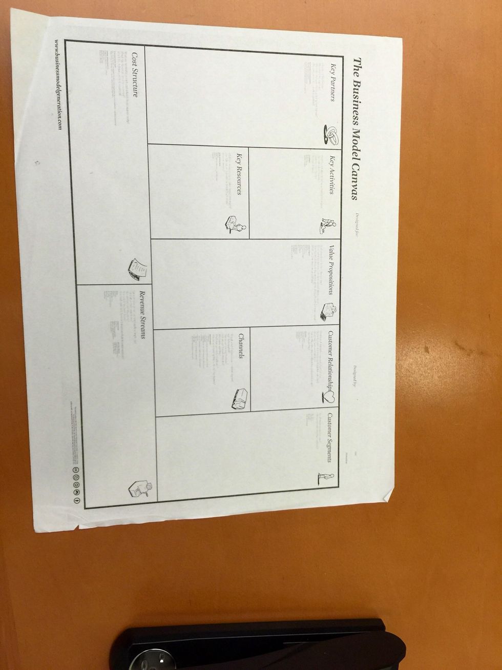 How to draw the biz model canvas quickly - B+C Guides