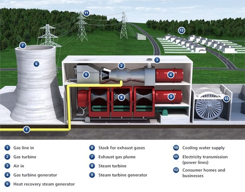 How to turn fossil fuels into electricity - B+C Guides