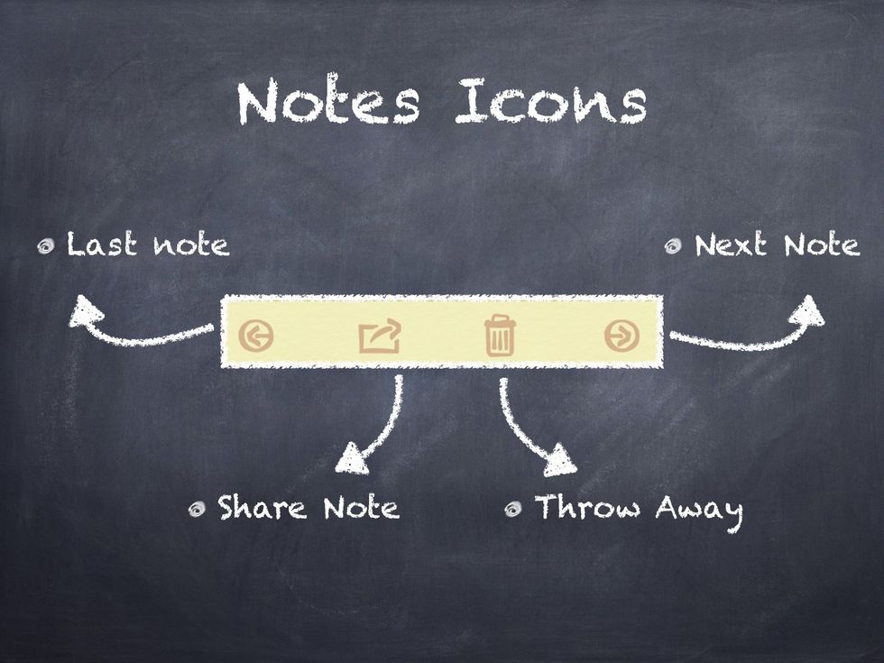 How to recognize basic apple icons on your ipad - B+C Guides