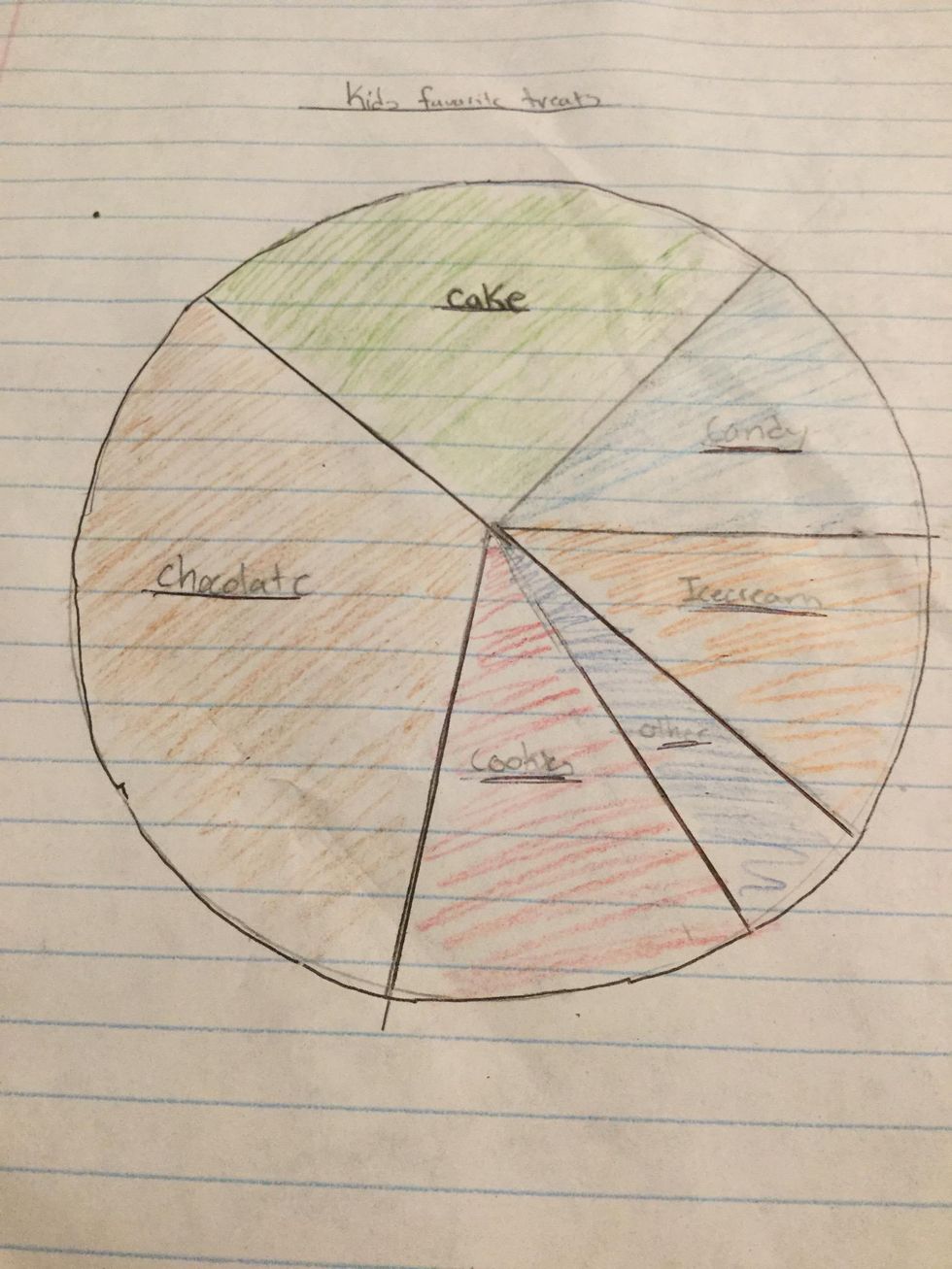 How to make a pie graph - B+C Guides