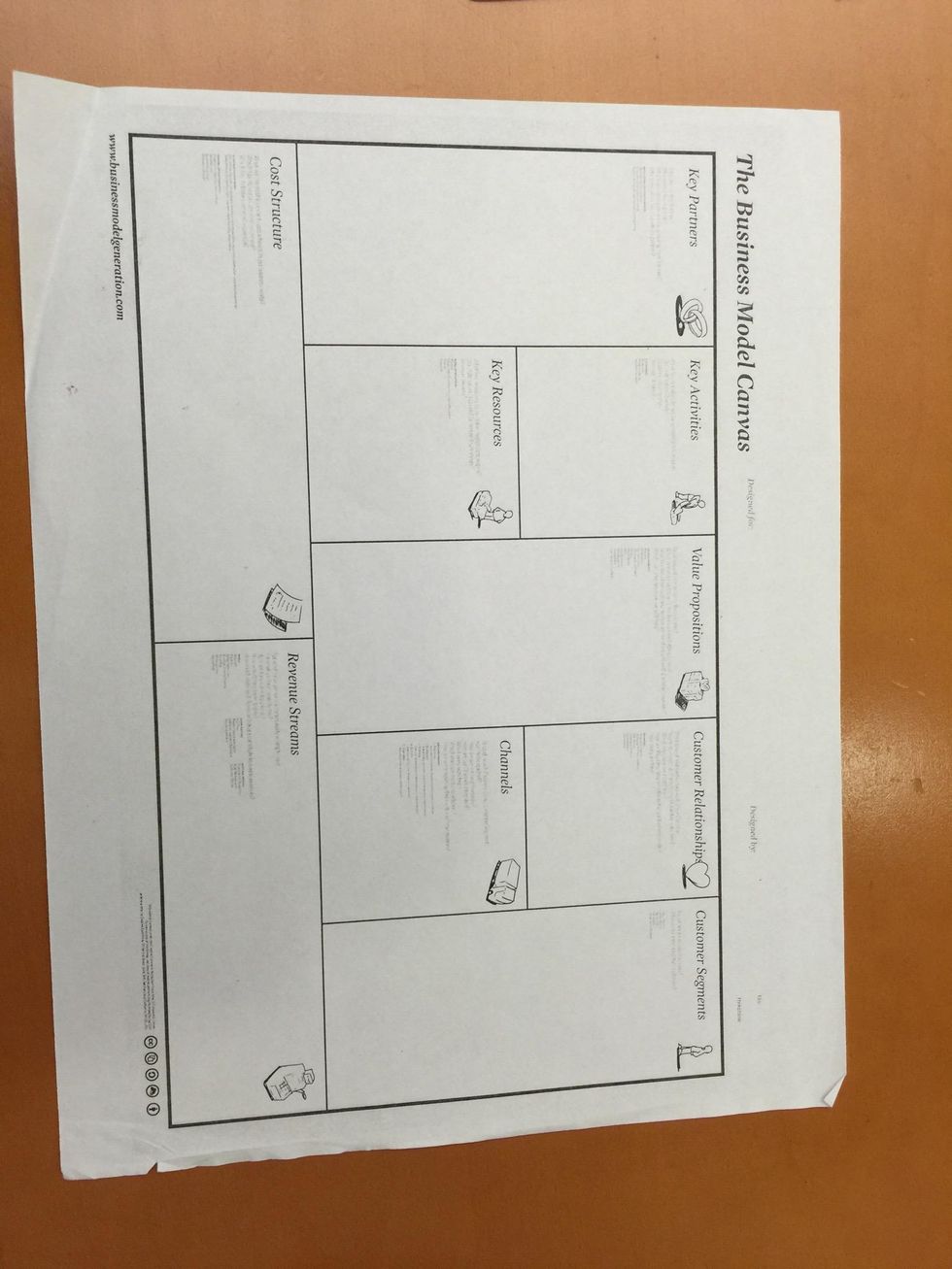 How to draw the biz model canvas quickly - B+C Guides