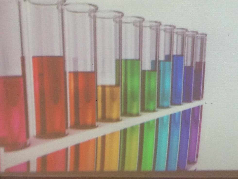 How to make an acid/base rainbow - B+C Guides