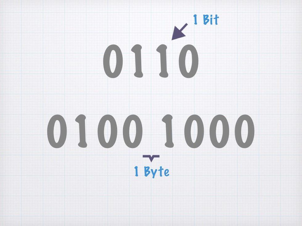 How to understand binary - B+C Guides