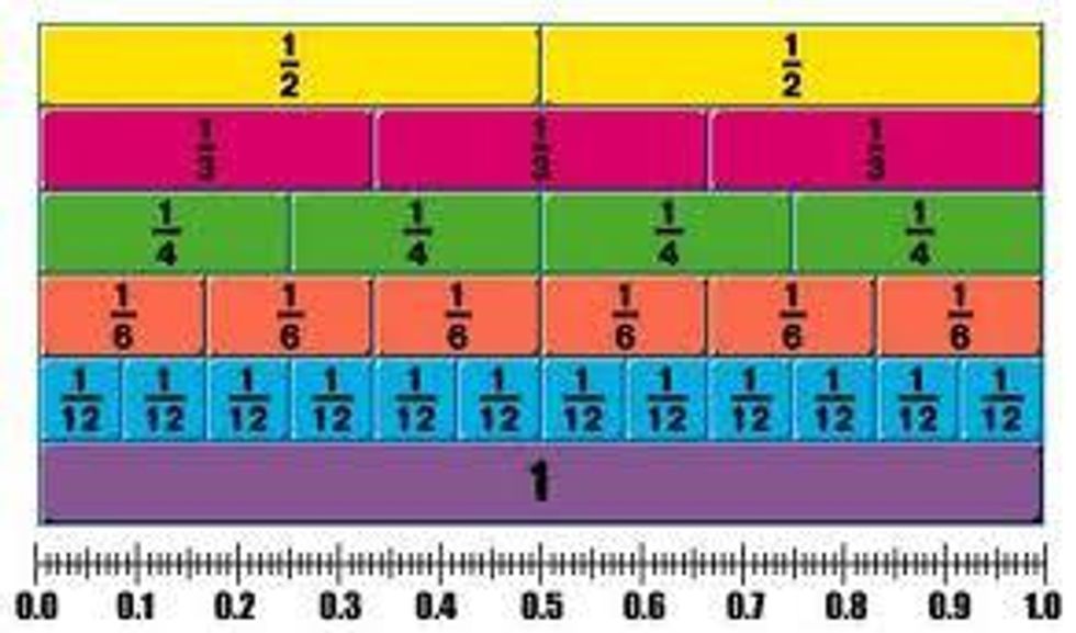 How to add a decimal - B+C Guides