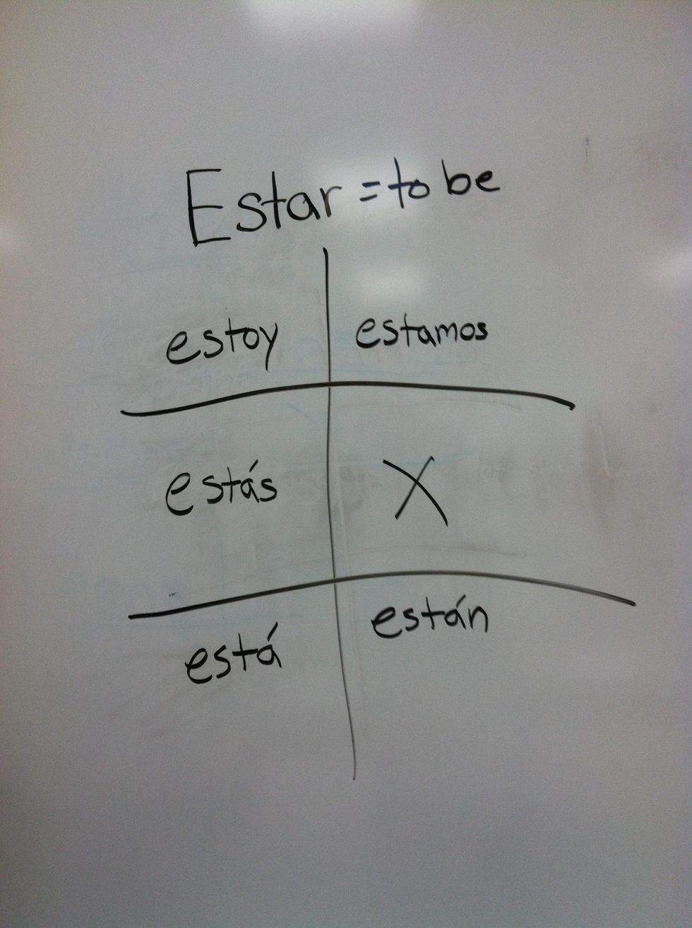 How to conjugate estar - B+C Guides