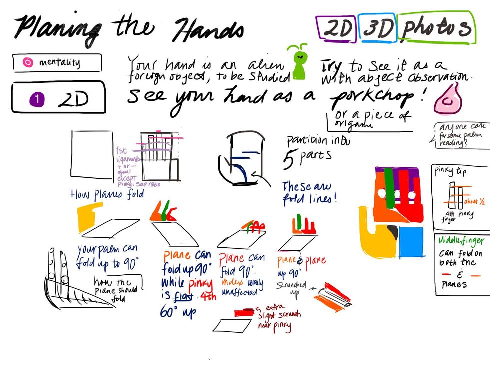 How to draw your hand - B+C Guides
