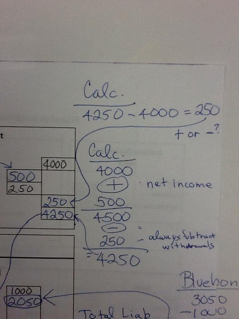 How to make net income financial statements - B+C Guides