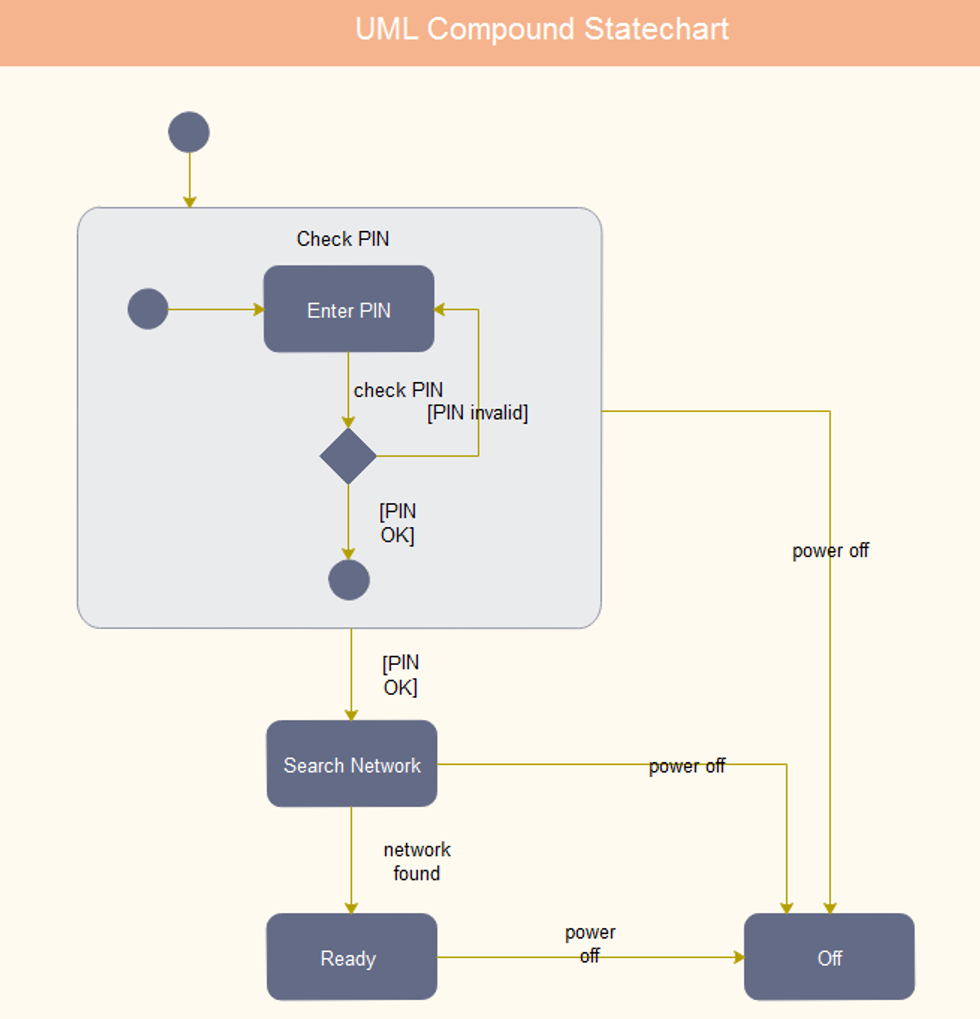 How to create uml diagrams on mac? - B+C Guides