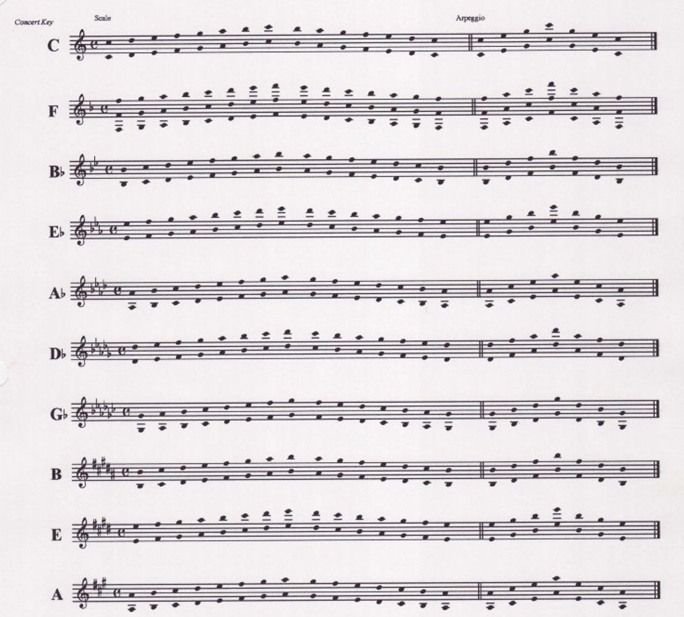 How to play the b flat scale on bells - B+C Guides