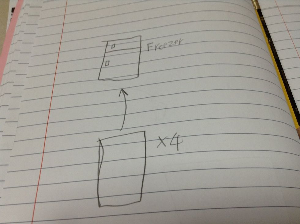 How to test which liquid freeze the fastest - B+C Guides