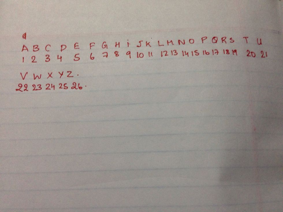 How to make a secret number code - B+C Guides