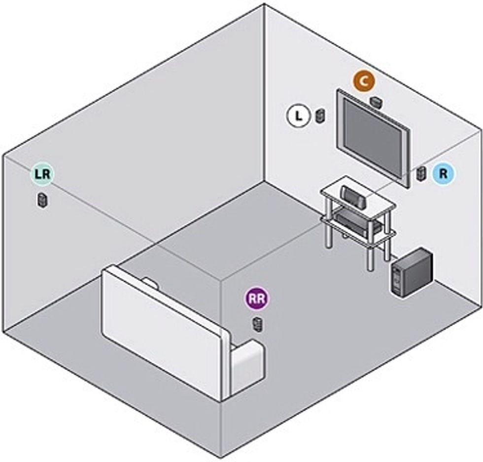 How to set up a basic 5.1 home theater system - B+C Guides