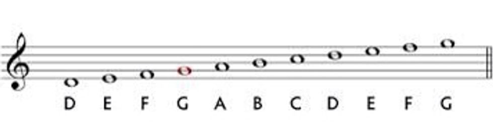 How to read sheet music - B+C Guides