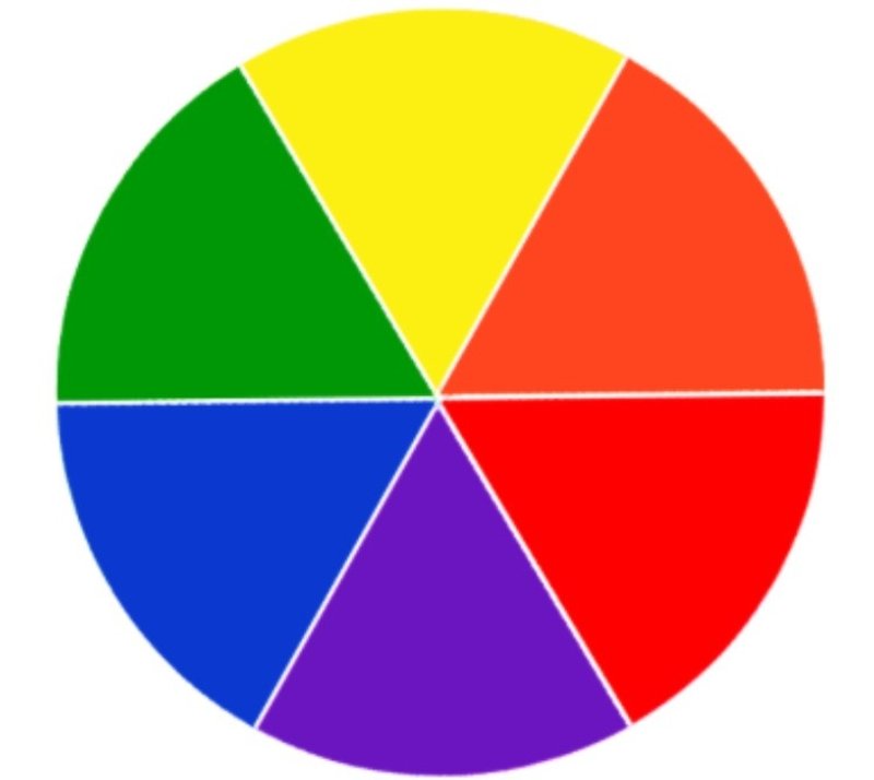Intermediate Colors Are Created When You Mix Intermediate Colors: What